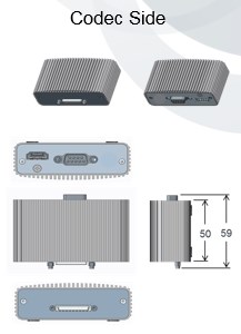 Poly (Polycom) EagleEye Digital Breakout Adapter (DBA) (codec side)